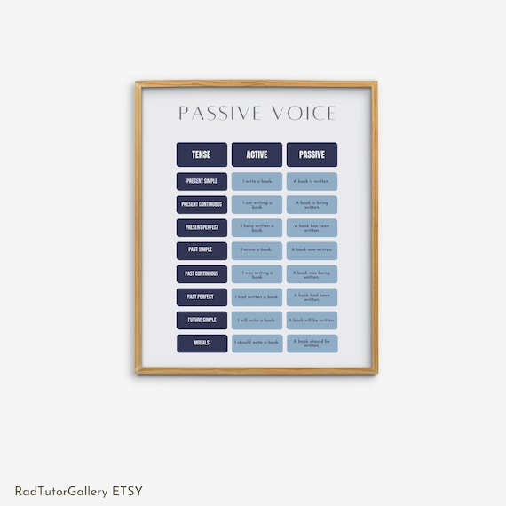 Passive Voice Wall Art Grammar Chart English Classroom - Etsy