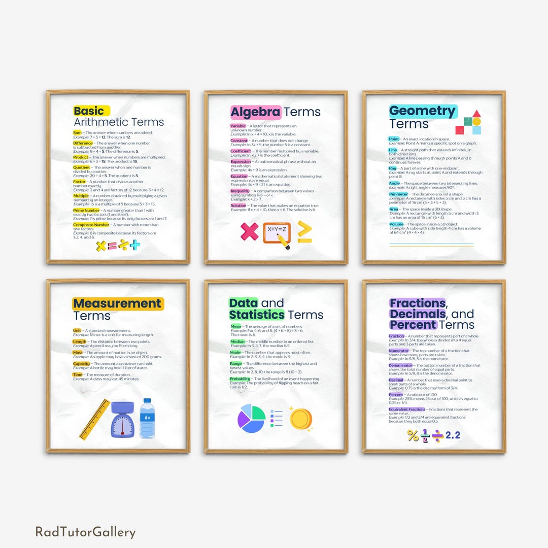 Math Vocabulary Posters, Math Classroom Poster, Mathematics Class ...