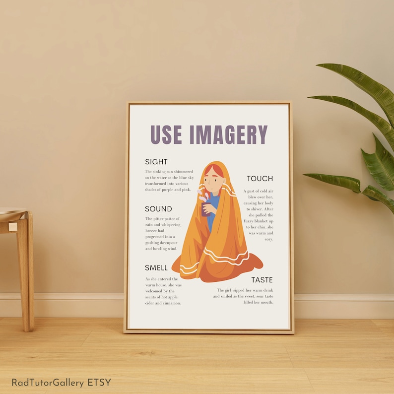 Use Imagery Educational Poster English Classroom Decor High - Etsy