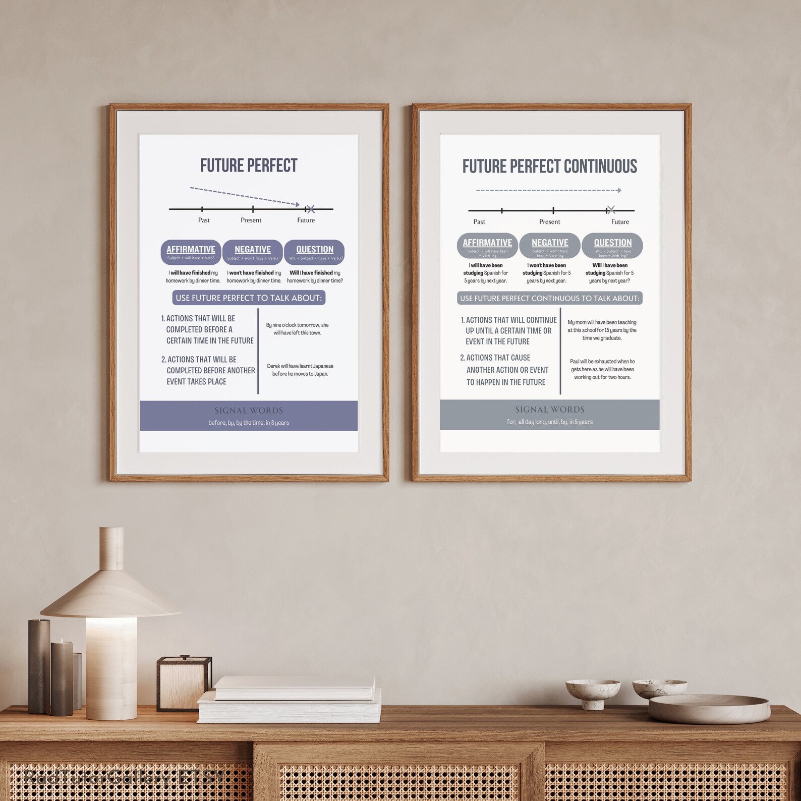 English Verb Tenses Set of 12, English Grammar Posters, Boho Classroom ...