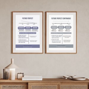 English Verb Tenses Set of 12, English Grammar Posters, Boho Classroom ...