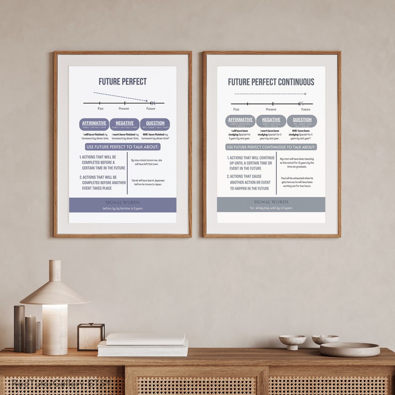 English Verb Tenses Set of 12, English Grammar Posters, Boho Classroom ...