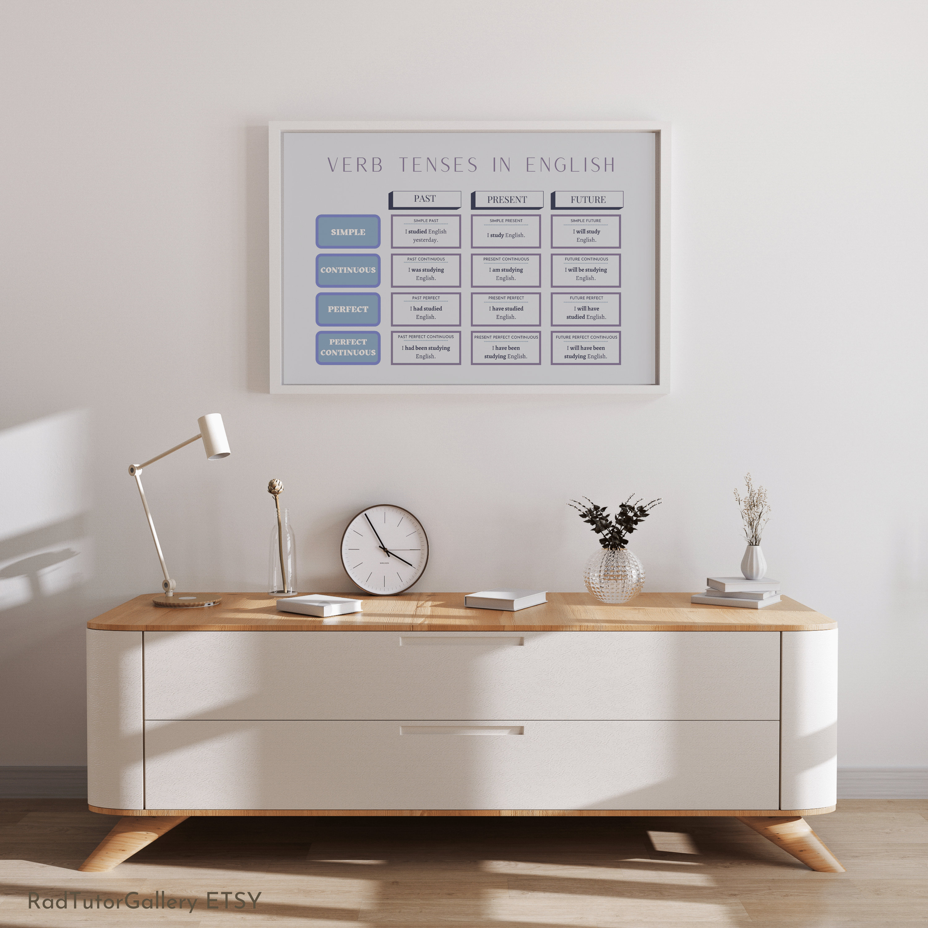 Verb Tenses Wall Art English Grammar Posters Boho Classroom - Etsy