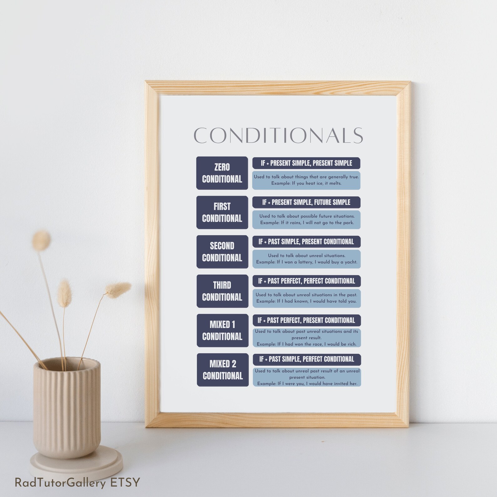 Conditionals Poster, Conditional Types, Grammar Chart for School, Boho ...