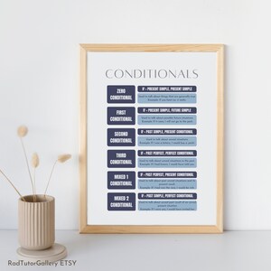 Conditionals Poster, Conditional Types, Grammar Chart for School, Boho ...