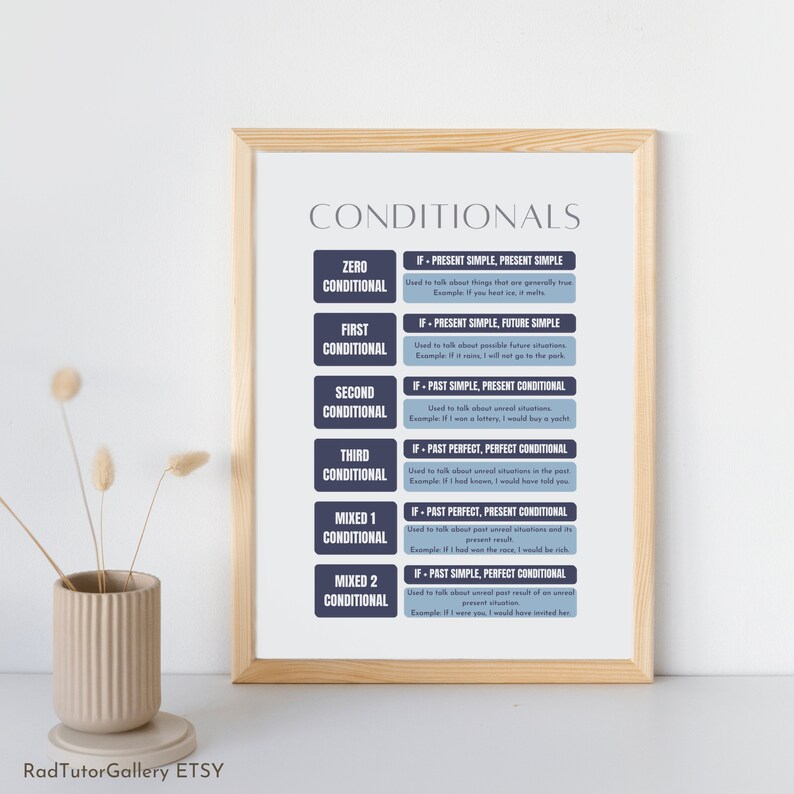 Conditionals Poster, Conditional Types, Grammar Chart for School, Boho ...