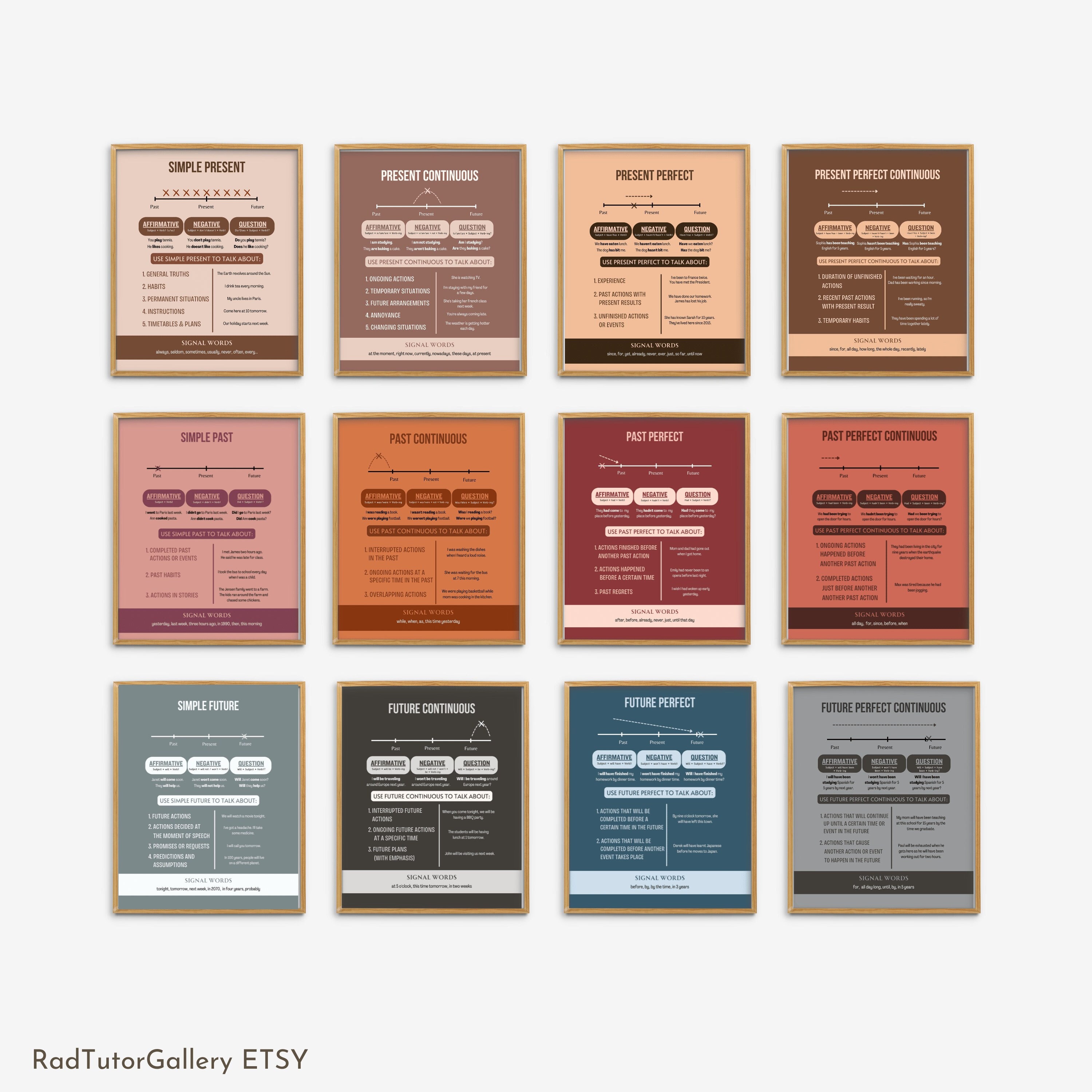 English Verb Tenses, English Grammar Posters, Boho Classroom Decor ...