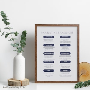 Figurative Language Wall Art, Figure of Speech Educational Poster ...