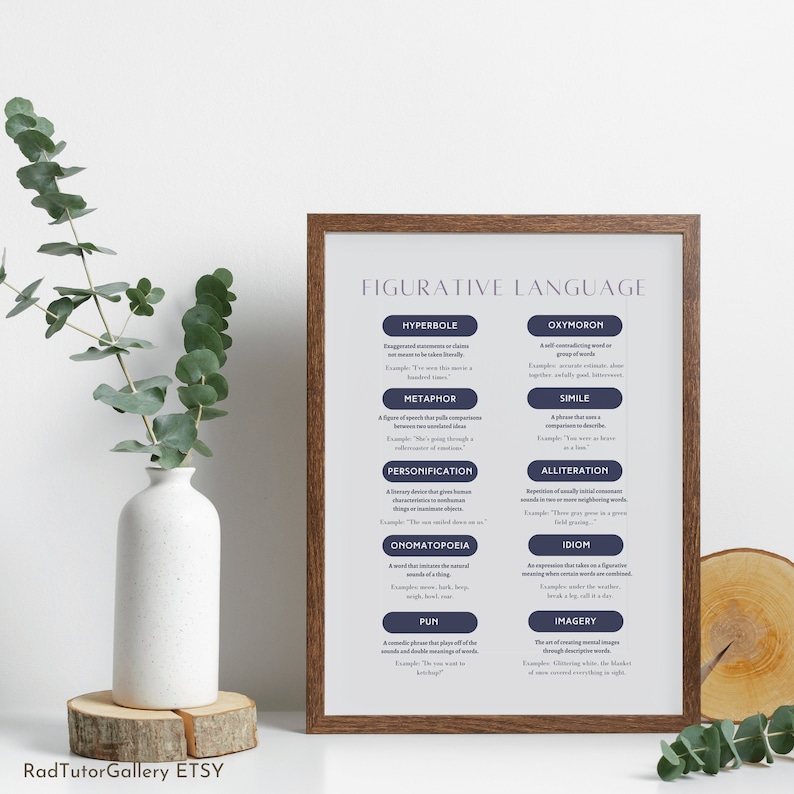 Figurative Language Wall Art Figure of Speech Educational - Etsy