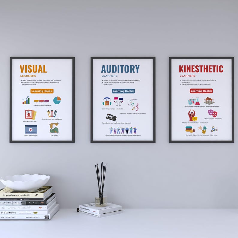 Learning Styles Classroom Posters, Classroom Management Print,types of ...
