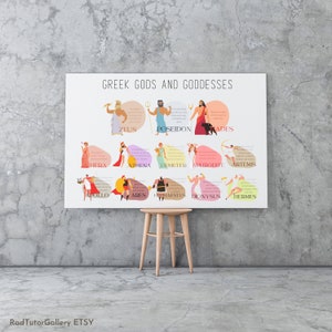 Greek Gods Educational Poster, Ancient Greek Gods and Goddesses, Greek ...