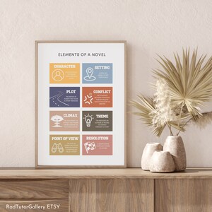 Elements of a Novel Classroom Poster, English Class Literary Posters ...