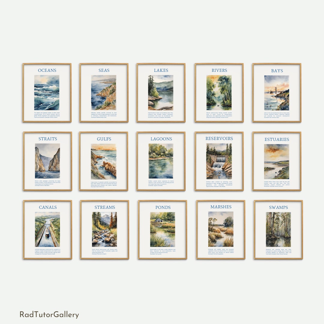 Bodies of Water Posters, Natural Features Geography Classroom Decor for ...