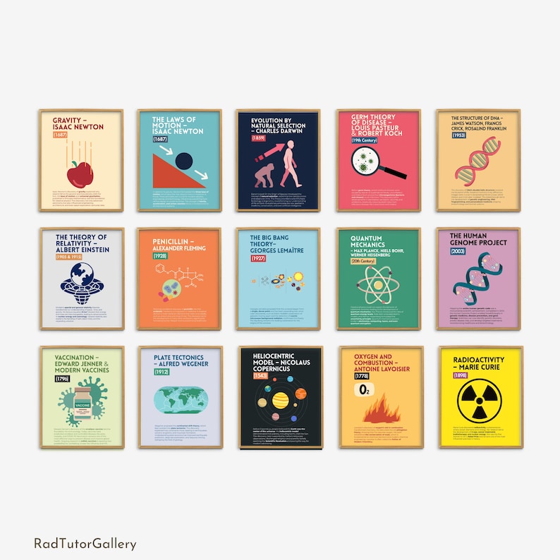 Famous Scientific Discoveries Posters Set, Popular Scientists ...
