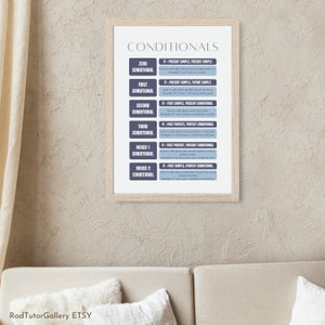 Conditionals Poster, Conditional Types, Grammar Chart for School, Boho ...