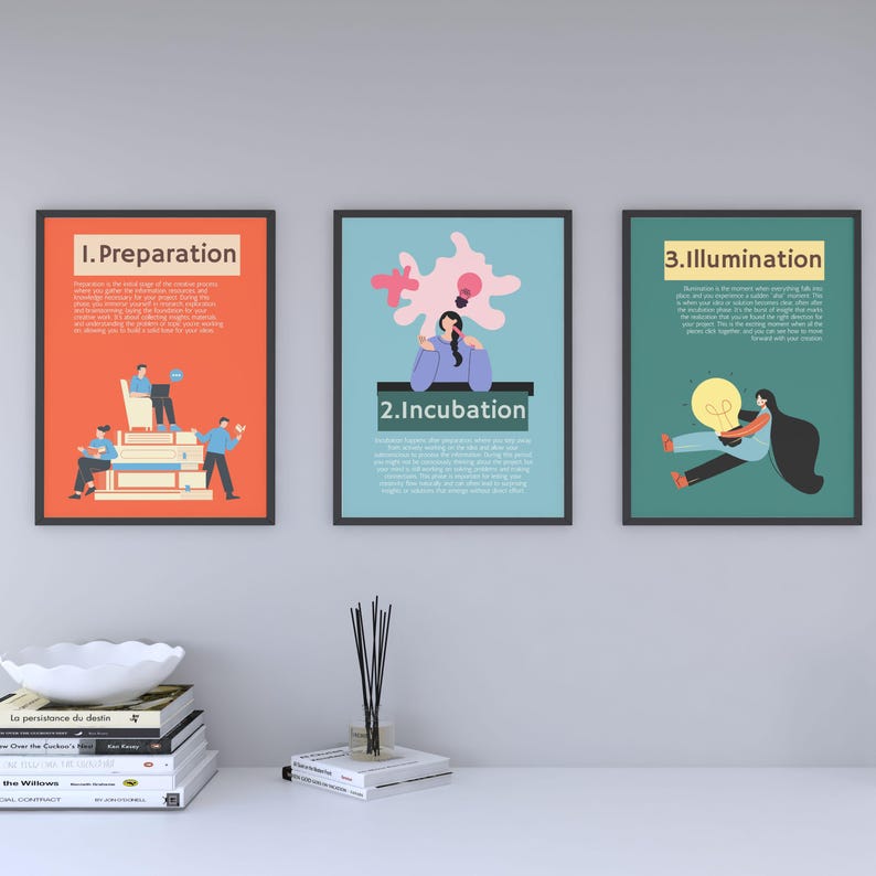 Creative Process Posters, Art Classroom Decor Bundle, Designers Wall ...