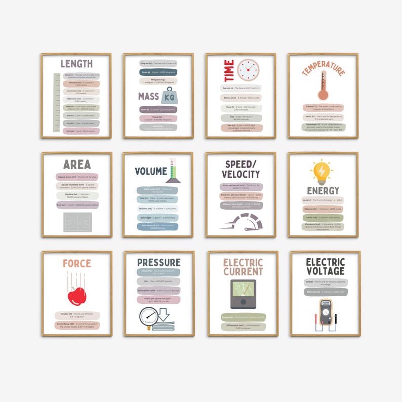Measurement Units Posters, Measurement Chart Classroom Poster, Metric ...