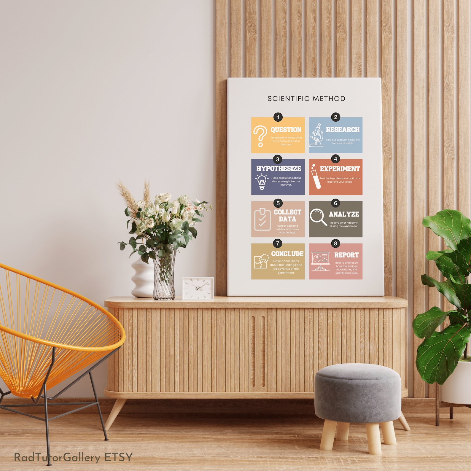 Scientific Method Print, the Scientific Method Poster, Science ...