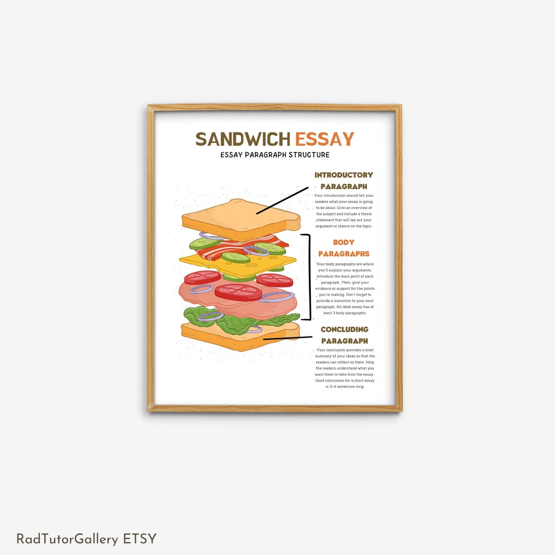 Essay Writing Sandwich Model Poster, Middle High School English ...