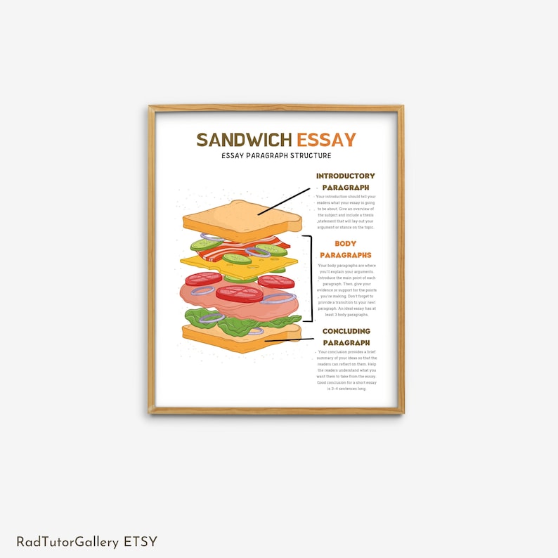 Essay Writing Sandwich Model Poster Middle High School - Etsy