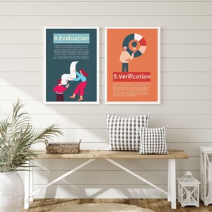 Creative Process Posters, Art Classroom Decor Bundle, Designers Wall ...