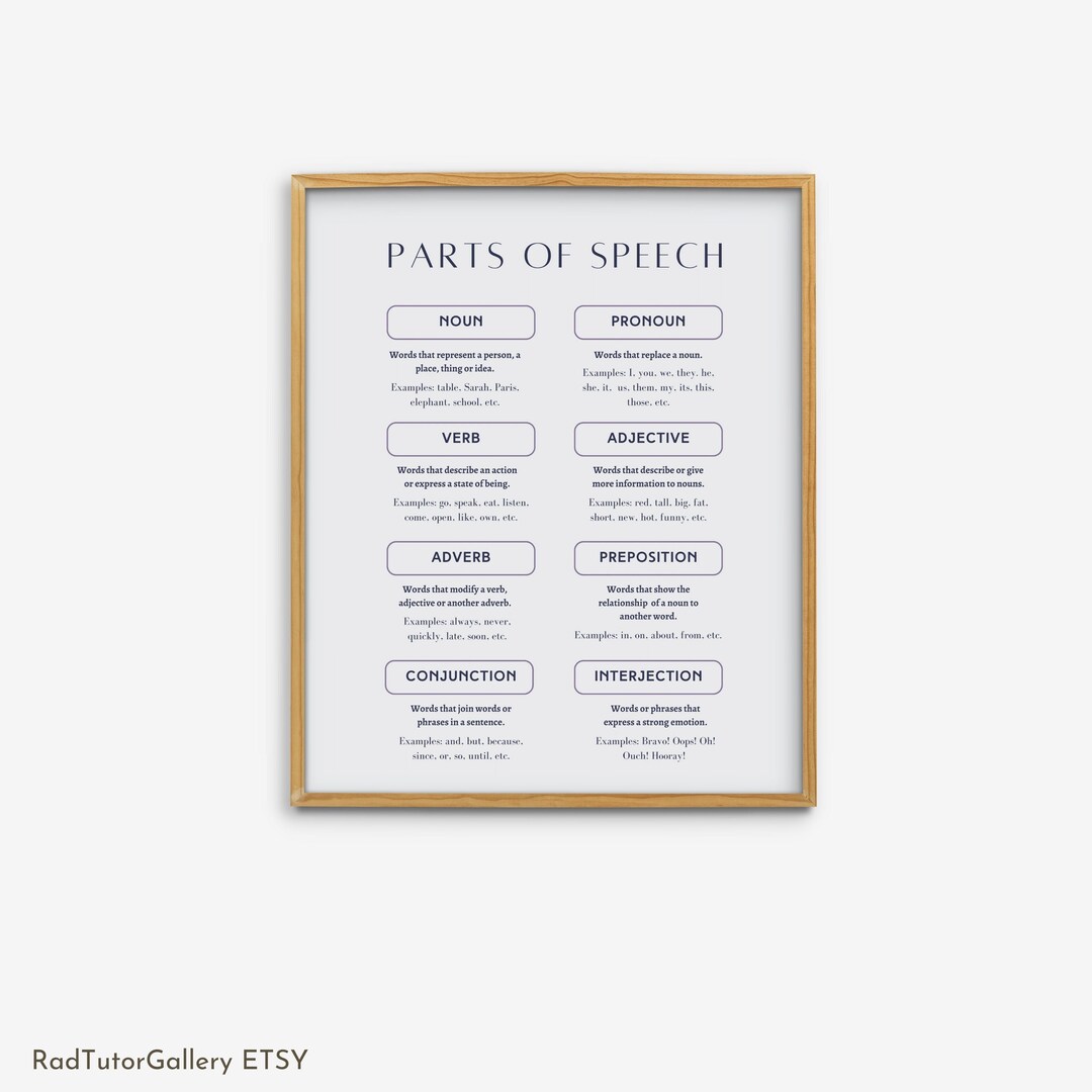 Parts of Speech Wall Art, English Classroom Poster, Boho Classroom ...