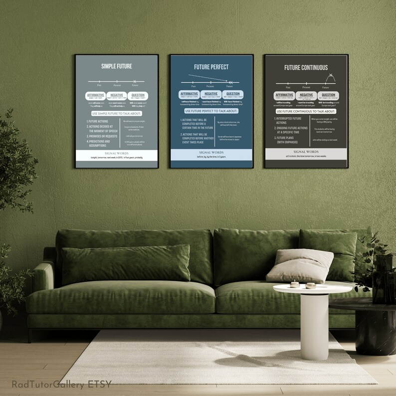 English Verb Tenses, English Grammar Posters, Boho Classroom Decor ...