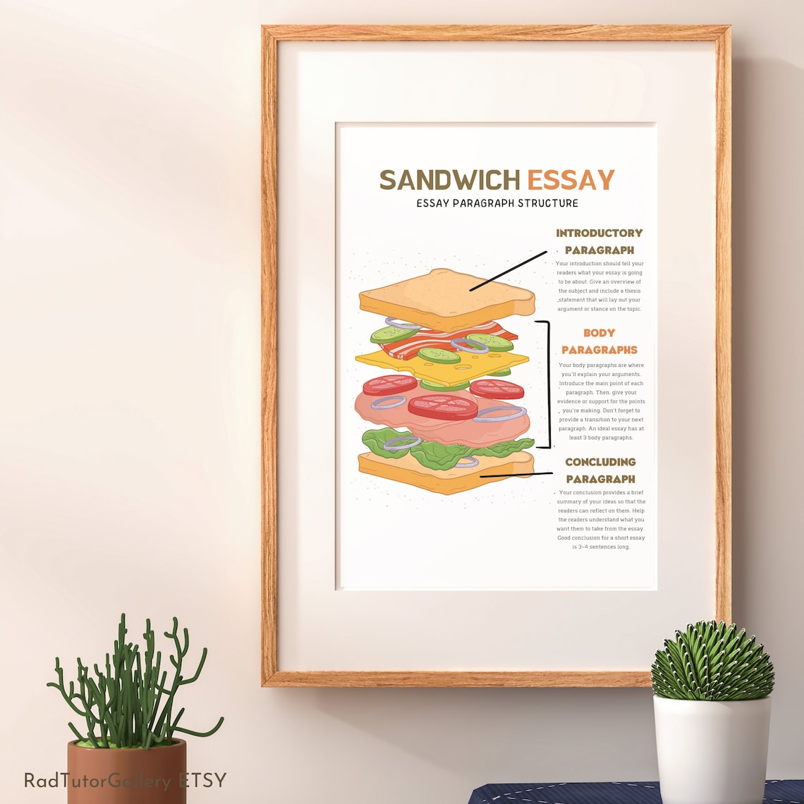 Essay Writing Sandwich Model Poster Middle High School - Etsy
