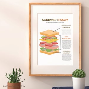 Essay Writing Sandwich Model Poster, Middle High School English ...