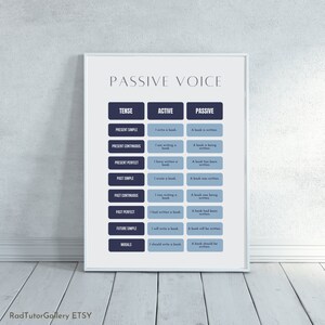 Passive Voice Wall Art, Grammar Chart, English Classroom Decor, English ...