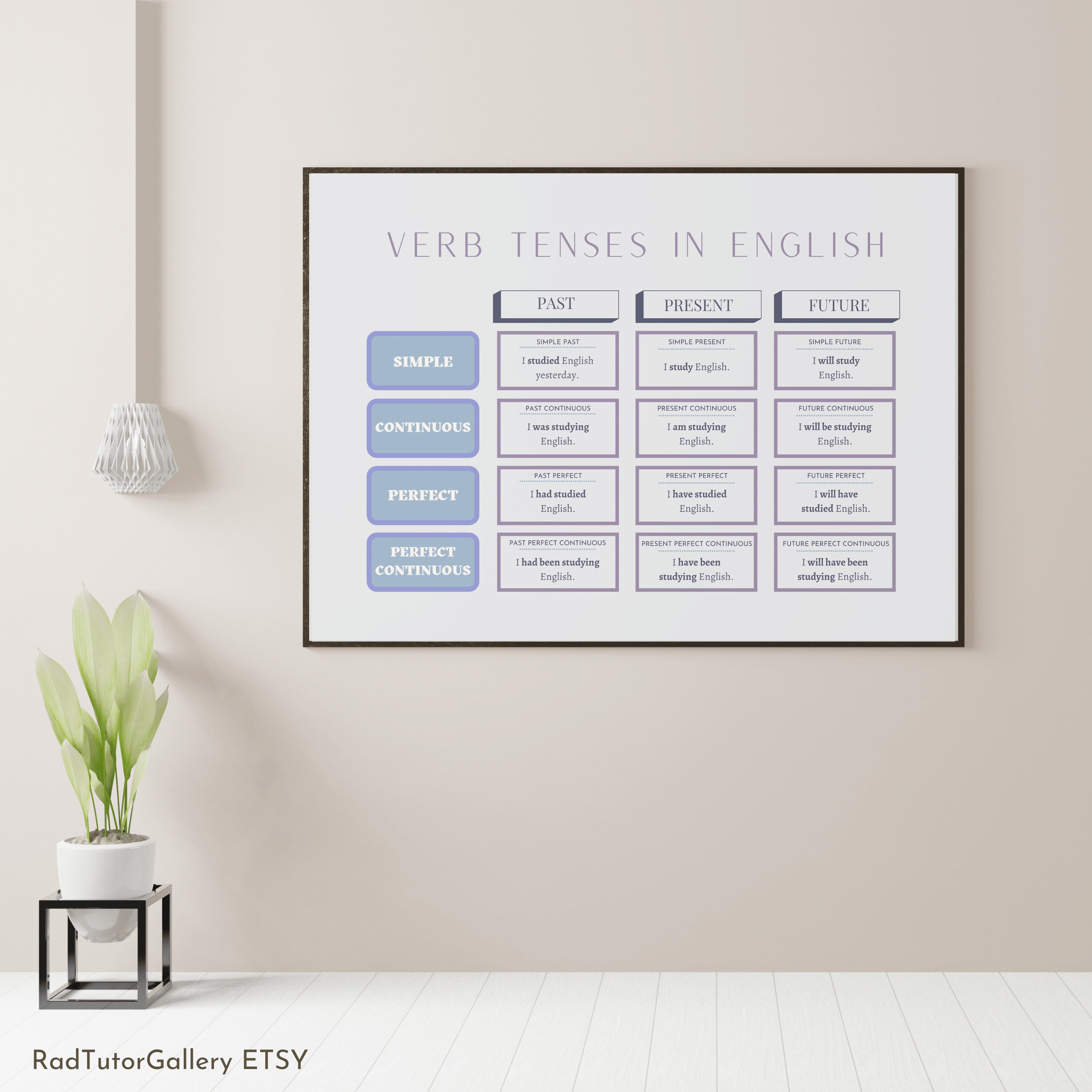Verb Tenses Wall Art English Grammar Posters Boho Classroom - Etsy