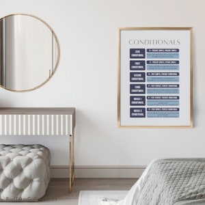 Conditionals Poster, Conditional Types, Grammar Chart for School, Boho ...