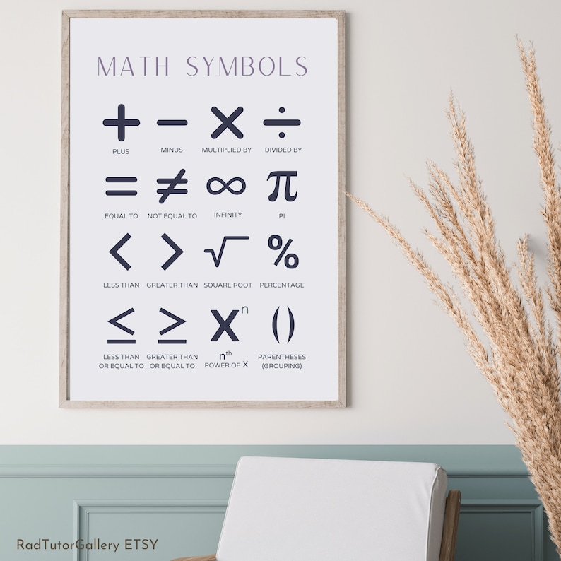 Math Symbols Wall Art, Mathematics Educational Poster, Math Classroom ...