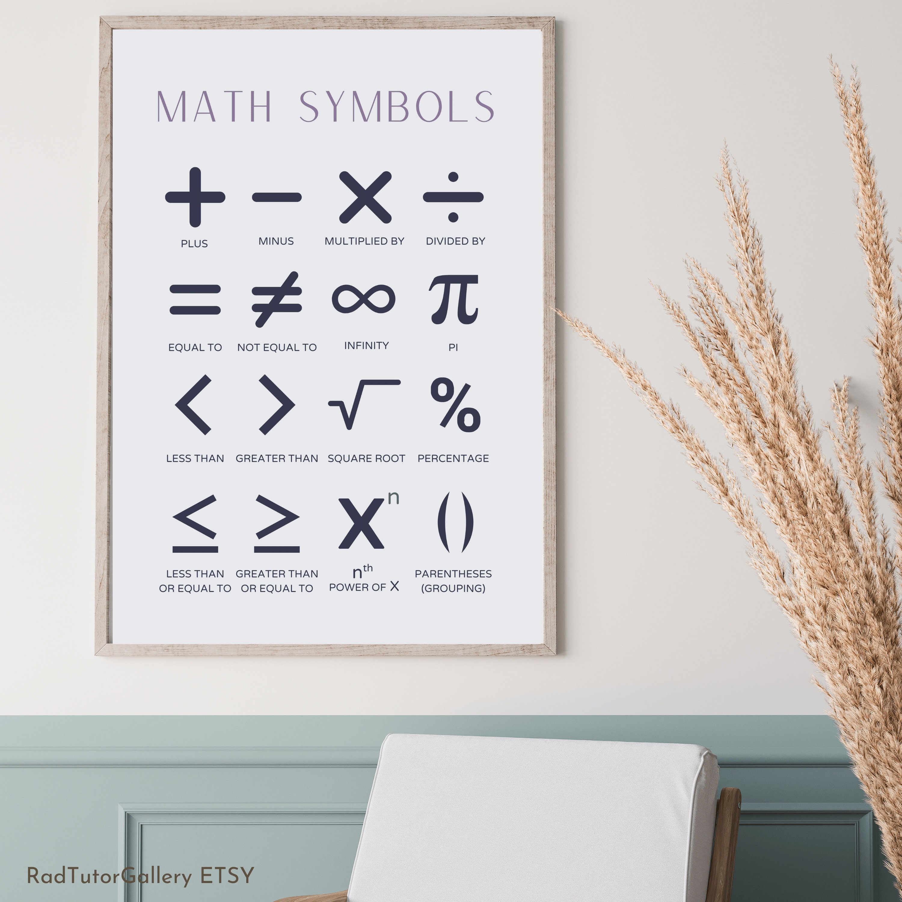 Math Symbols Wall Art, Mathematics Educational Poster, Math Classroom ...