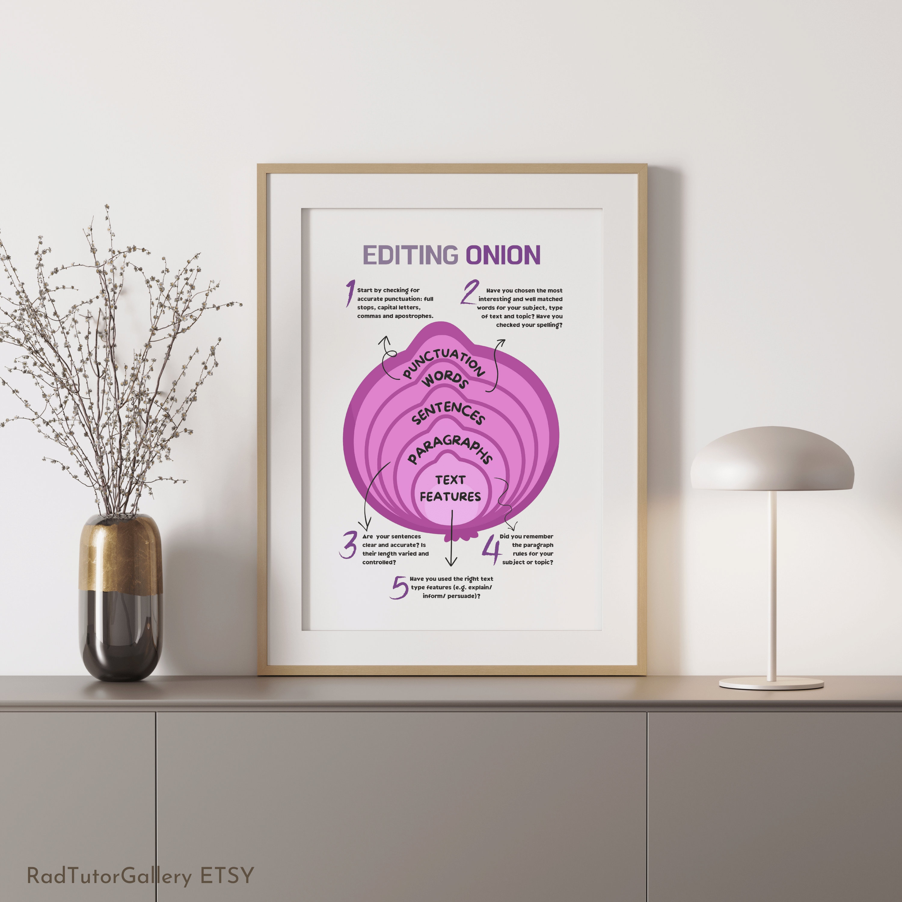 Editing Onion Classroom Poster, Proofreading Poster, High School ...