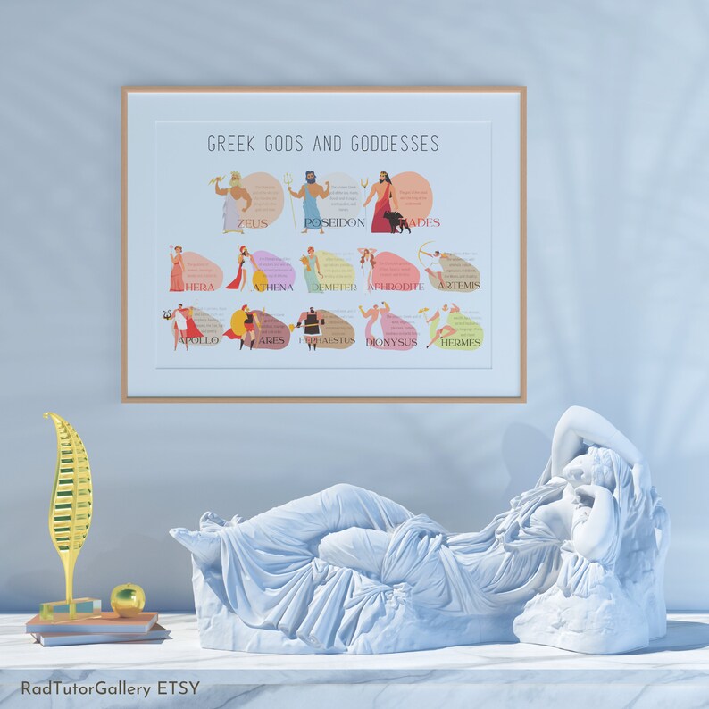 Greek Gods Educational Poster, Ancient Greek Gods and Goddesses, Greek ...
