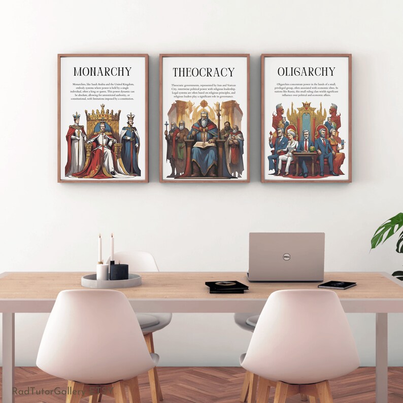 Types of Government Posters, Social Studies, History Teacher, History ...