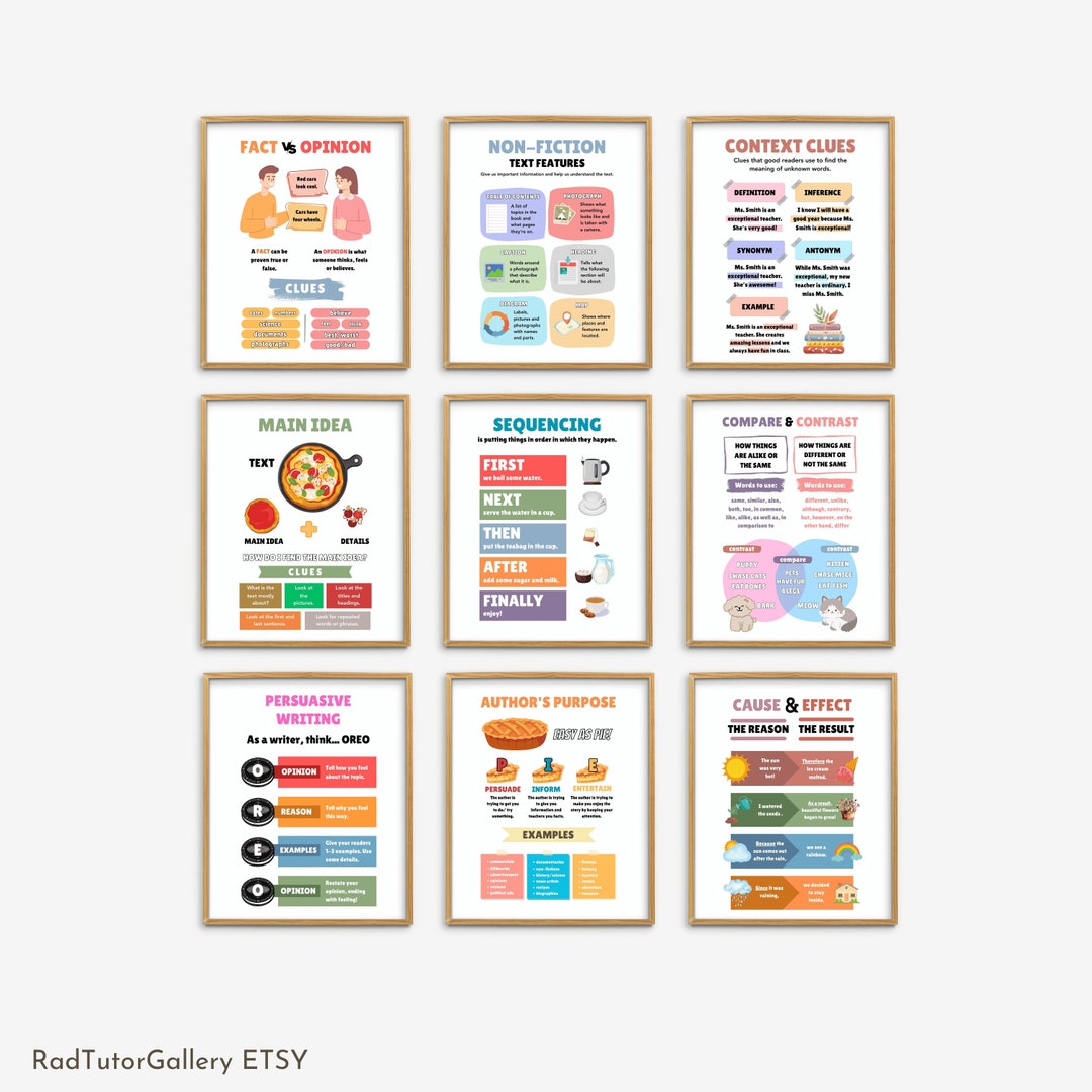 Writing Posters Set of 9, Middle High School English Classroom Decor ...
