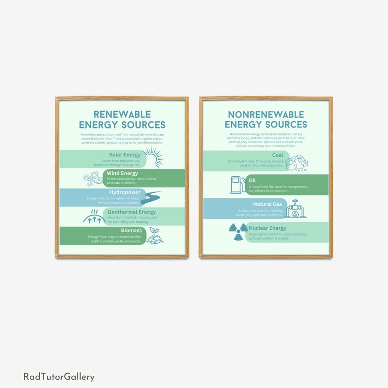 Renewable VS Nonrenewable Energy Posters, Earth Day Poster Printables ...