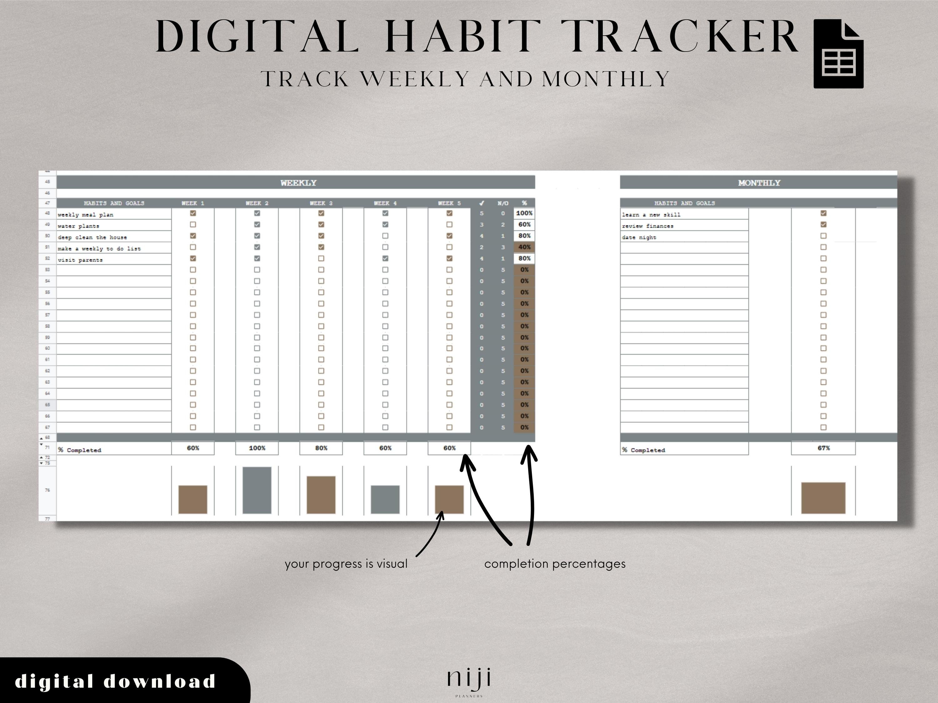 Google Sheets Habit Tracker Template |daily, Weekly,monthly Habits ...