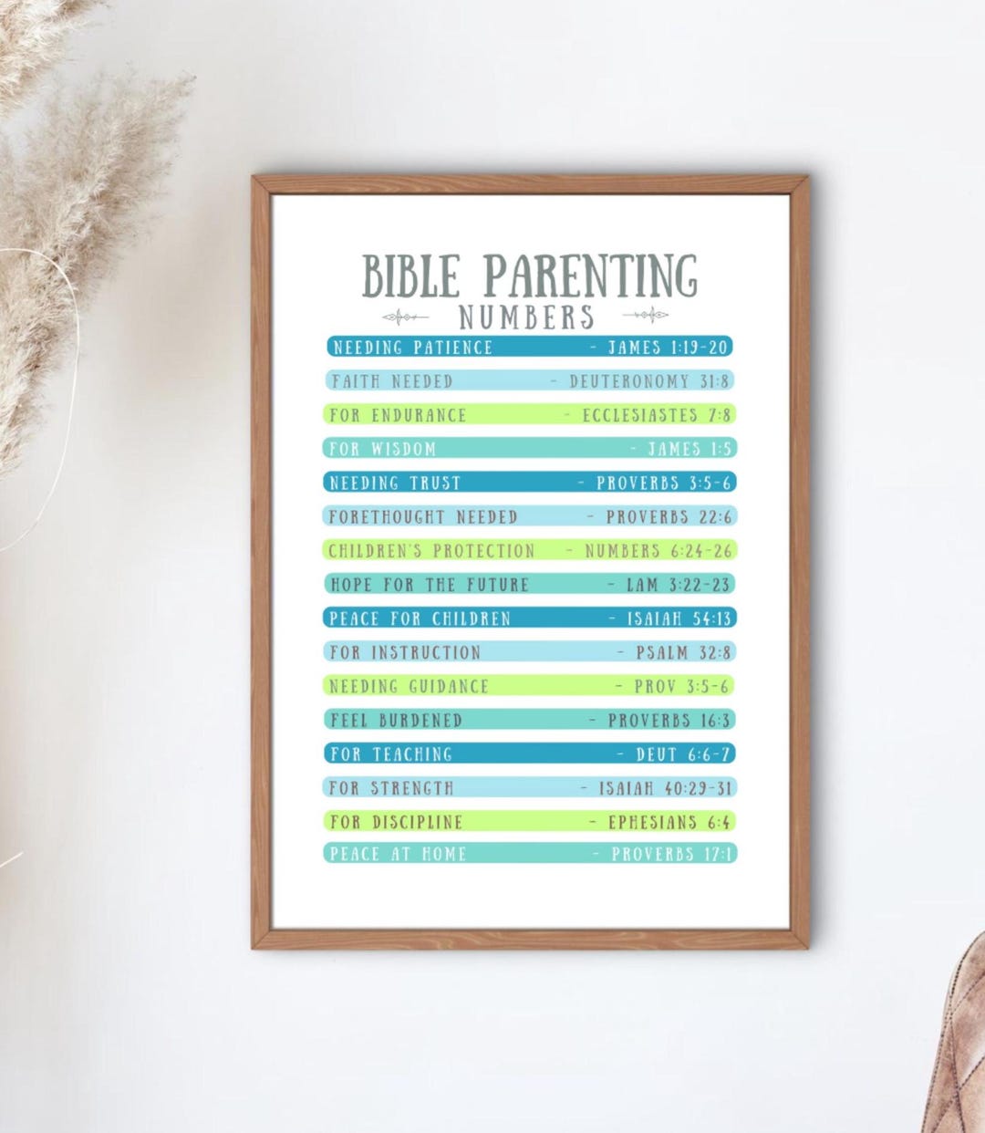 Bible Emergency Numbers for Parents Poster | Instant Download ...