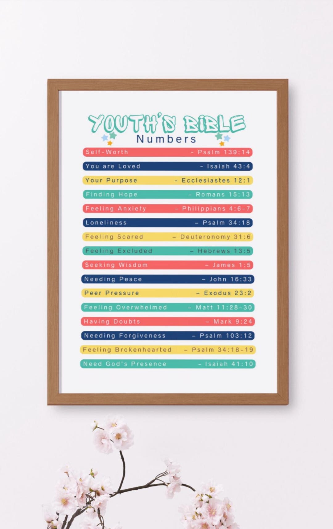 Youth Bible Emergency Numbers Poster | A4 Size Instant Download | PDF ...