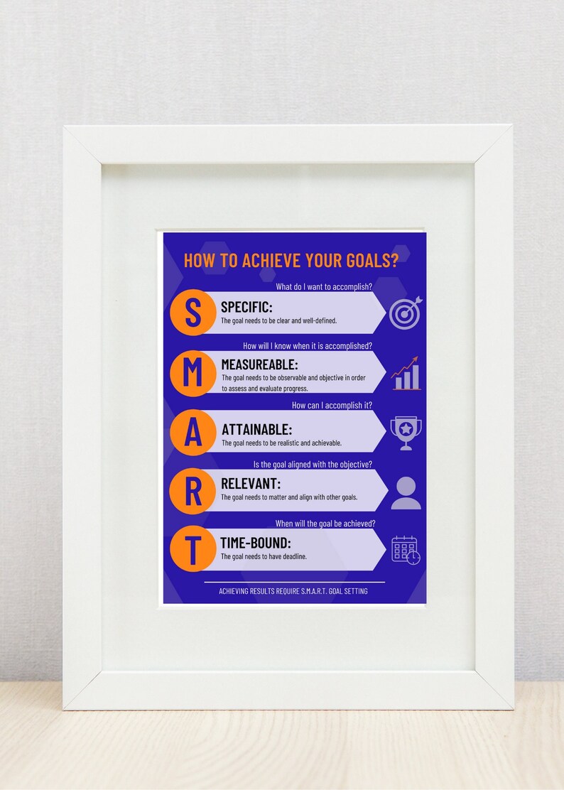 S.M.A.R.T. GOAL POSTER - Etsy