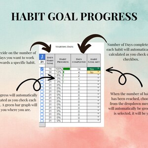 Google Sheet Habit Tracker I Google Sheets, Daily, Weekly, Monthly ...
