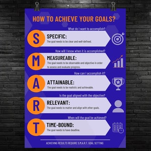 S.M.A.R.T. GOAL POSTER - Etsy
