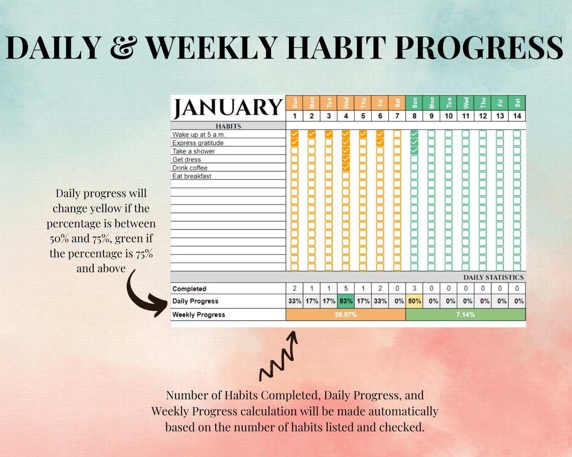 Google Sheet Habit Tracker I Google Sheets, Daily, Weekly, Monthly ...
