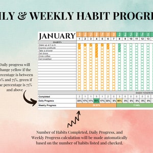 Google Sheet Habit Tracker I Google Sheets, Daily, Weekly, Monthly ...