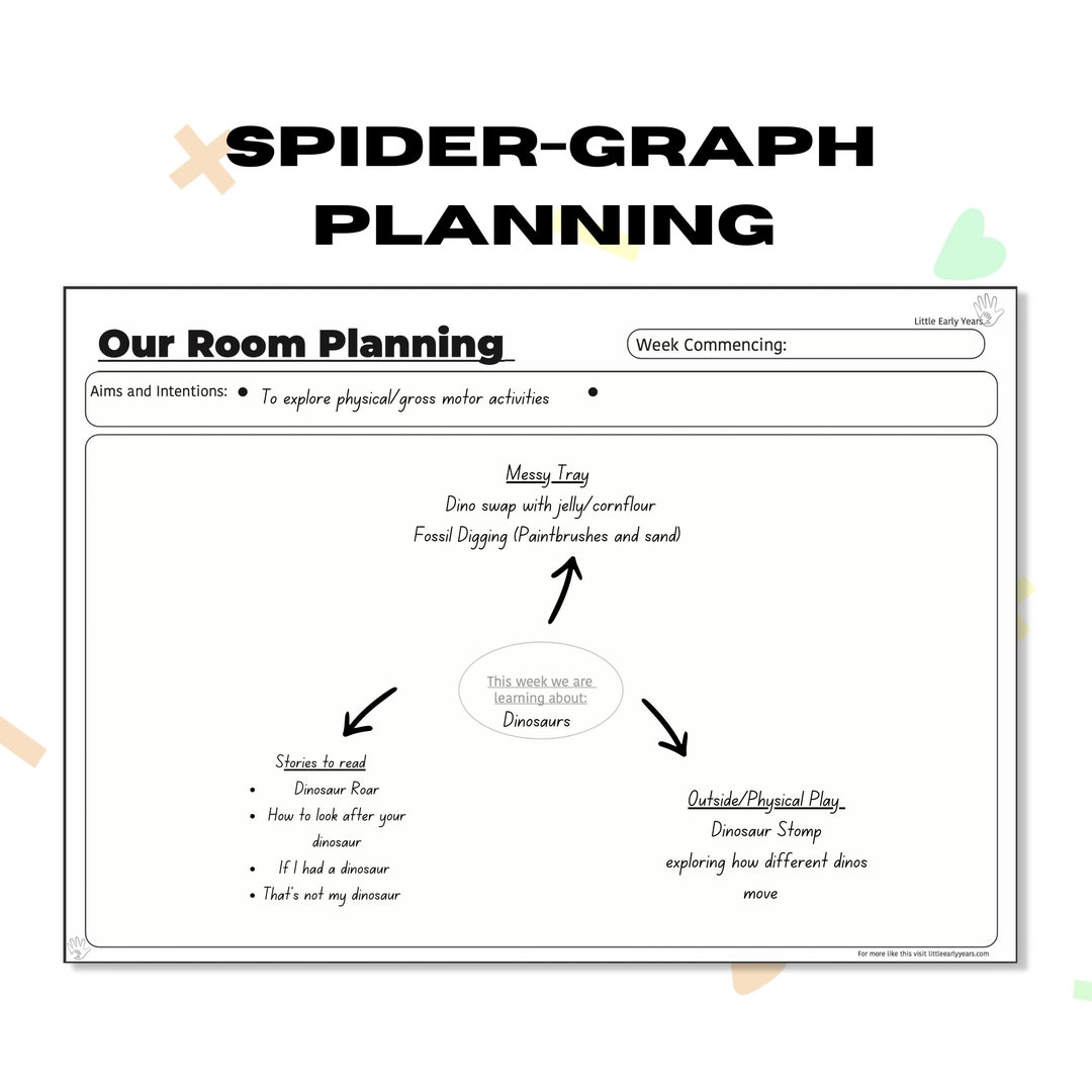 Spidergraph Planning - Etsy