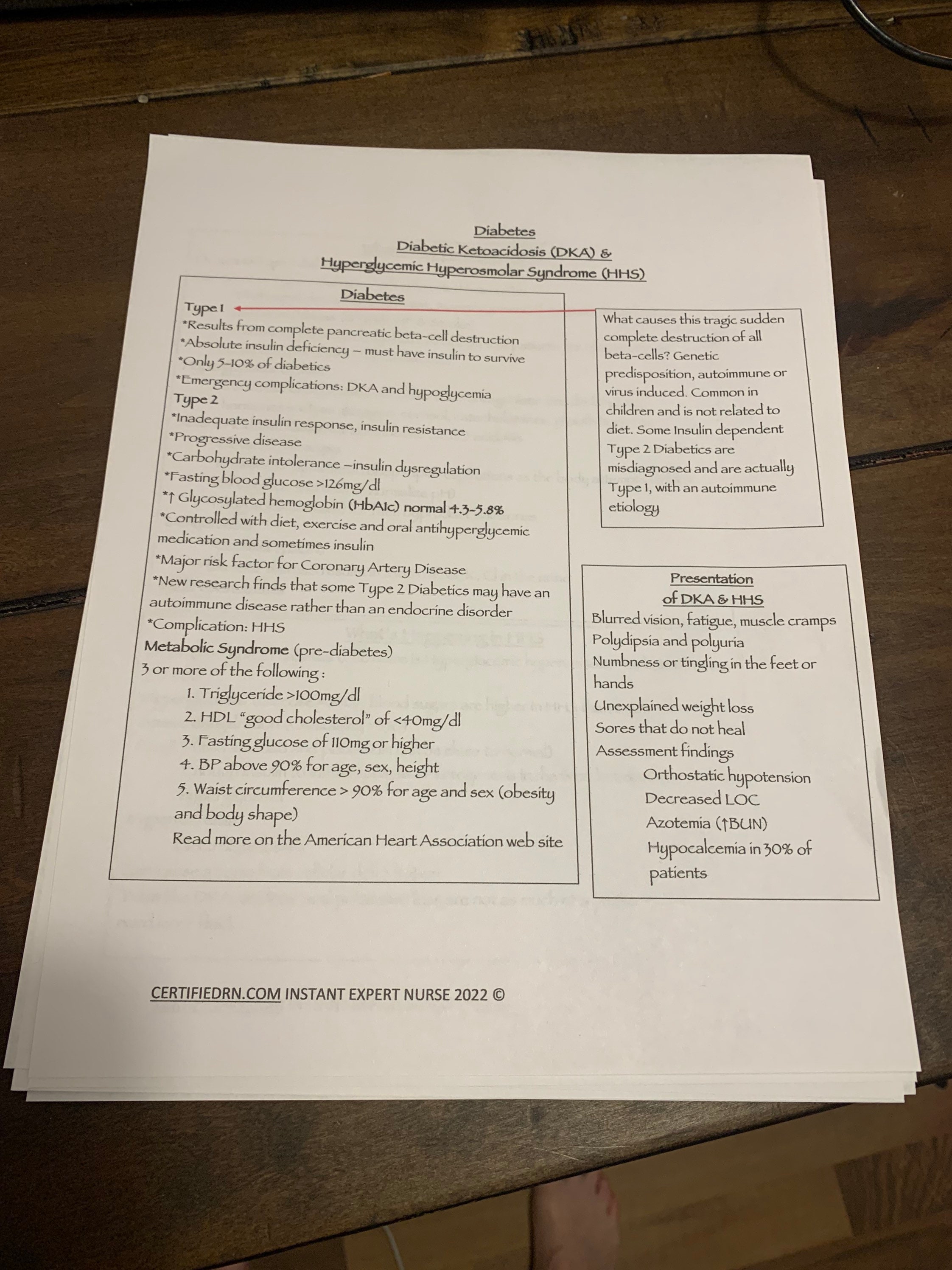 Instant Nurse Expert Notes: DKA and HHS - Etsy