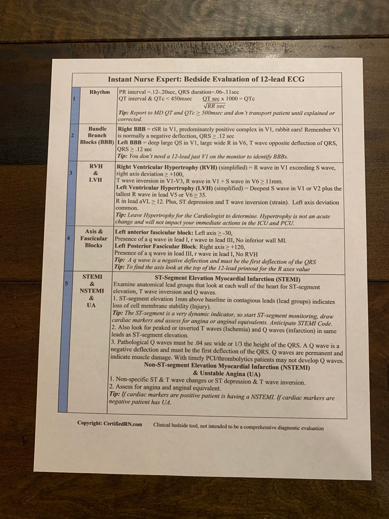 Instant Nurse Expert: Bedside Evaluation of 12-lead ECG - Etsy